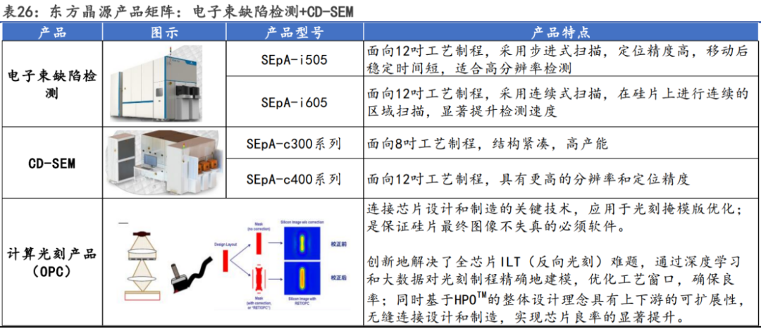 半导体工艺控制设备1_半导体里的ocd与cd-CSDN博客