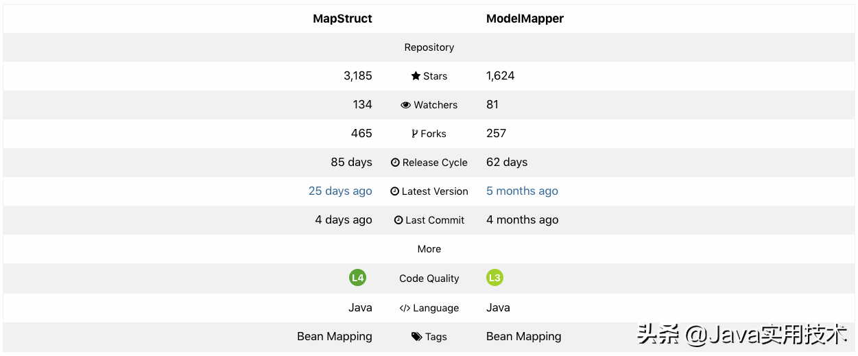 MapStruct(entity优雅的转dto)_entity转dto-CSDN博客