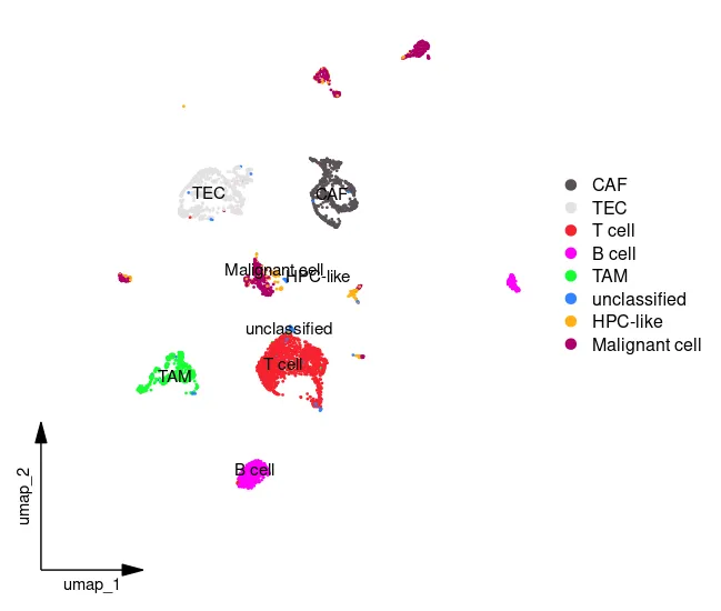 单细胞irGSEA分析:整合多种富集分析方式的R包-CSDN博客