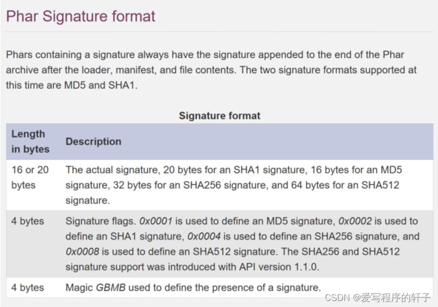phar反序列化+文件上传与例题讲解_phar文件上传-CSDN博客