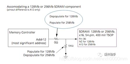 MEMORY系列之“DDR设计规则”_ddr4布线规则-CSDN博客