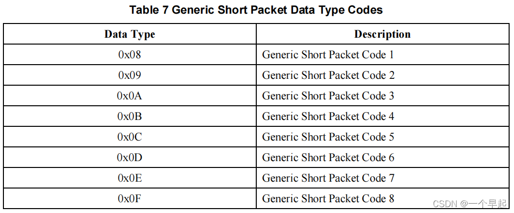 MIPI Data Type Classes-数据类型-CSDN博客