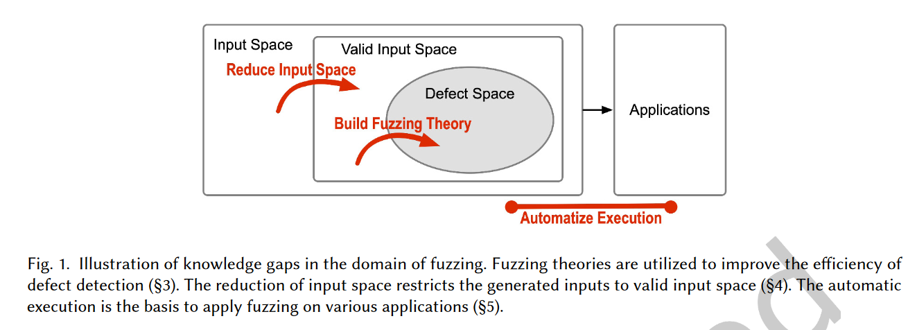 【论文阅读NO.00001】Fuzzing: A Survey for Roadmap-CSDN博客