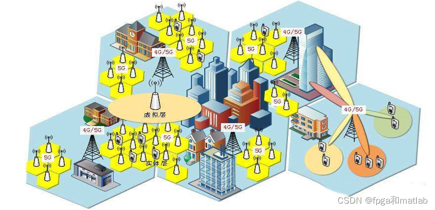 基于chow算法的5G超密集网络功率分配matlab仿真-CSDN博客