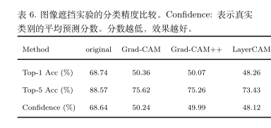 【可解释】|Layer CAM_layercam-CSDN博客