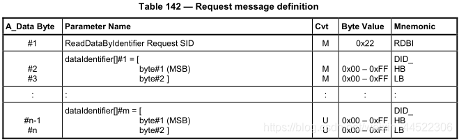 UDS（八）应用层 22/2E_uds 2e-CSDN博客
