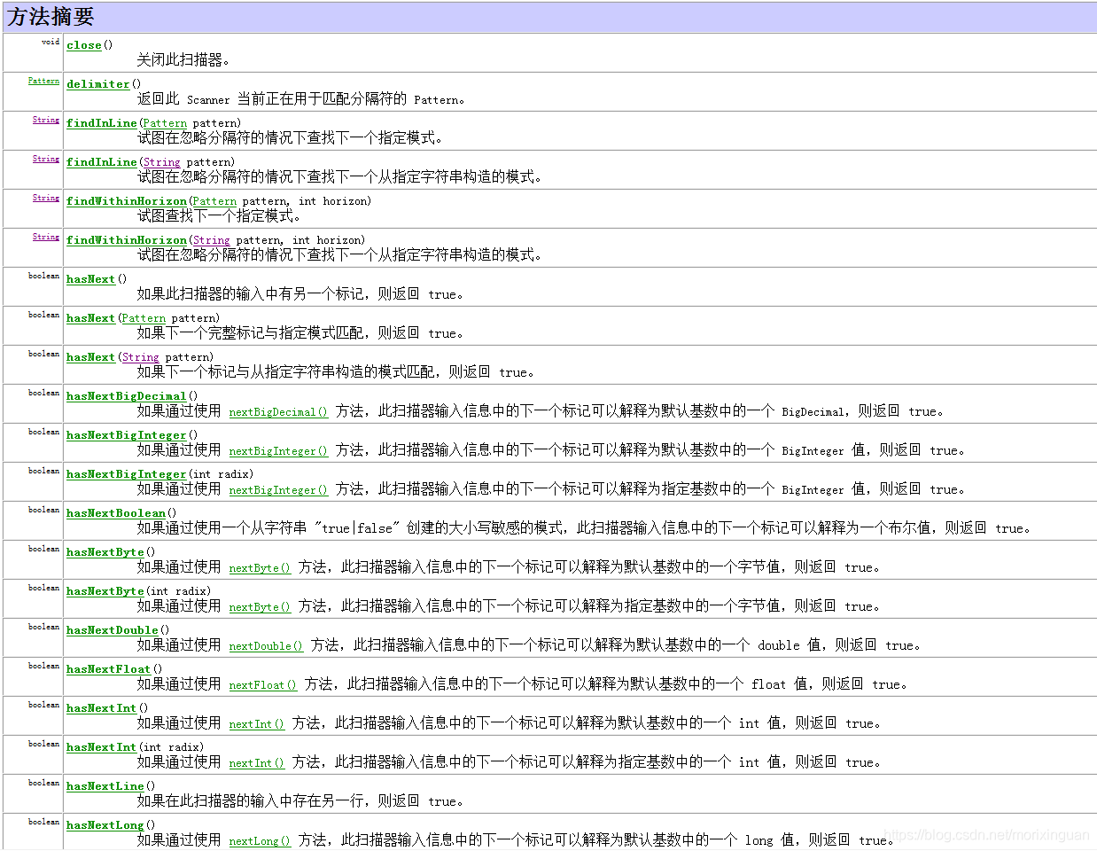 Java应用程序开发学习之程序编写步骤详细解析怎么写一个学习程序 Csdn博客