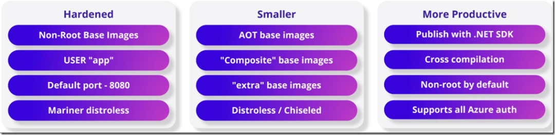 微软发布最新.NET 8长期支持版本，云计算、AI应用支持再强化_net8-CSDN博客