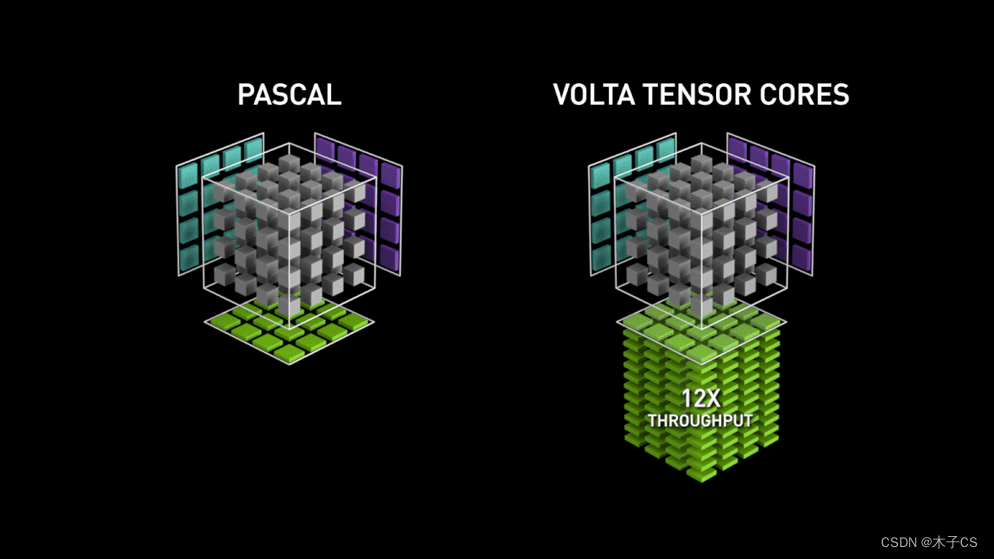 Nvidia Tensor Core-CUDA HGEMM优化进阶_.shared::cta-CSDN博客