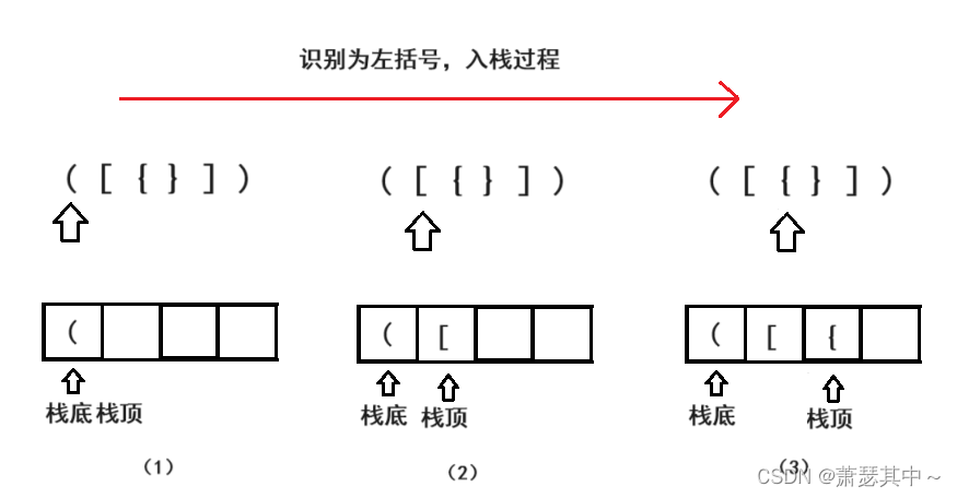 栈和队列oj题：有效的括号，用栈实现队列，用队列实现栈，设计循环队列（c语言版，图文并茂，超级详细） Csdn博客