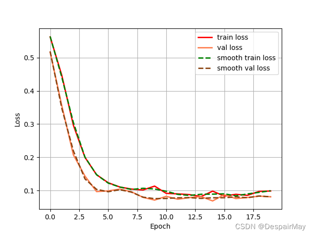 在使用基于Pytorch的DeeplabV3+模型（Bubbliiiing）训练以及预测时遇到的问题-CSDN博客