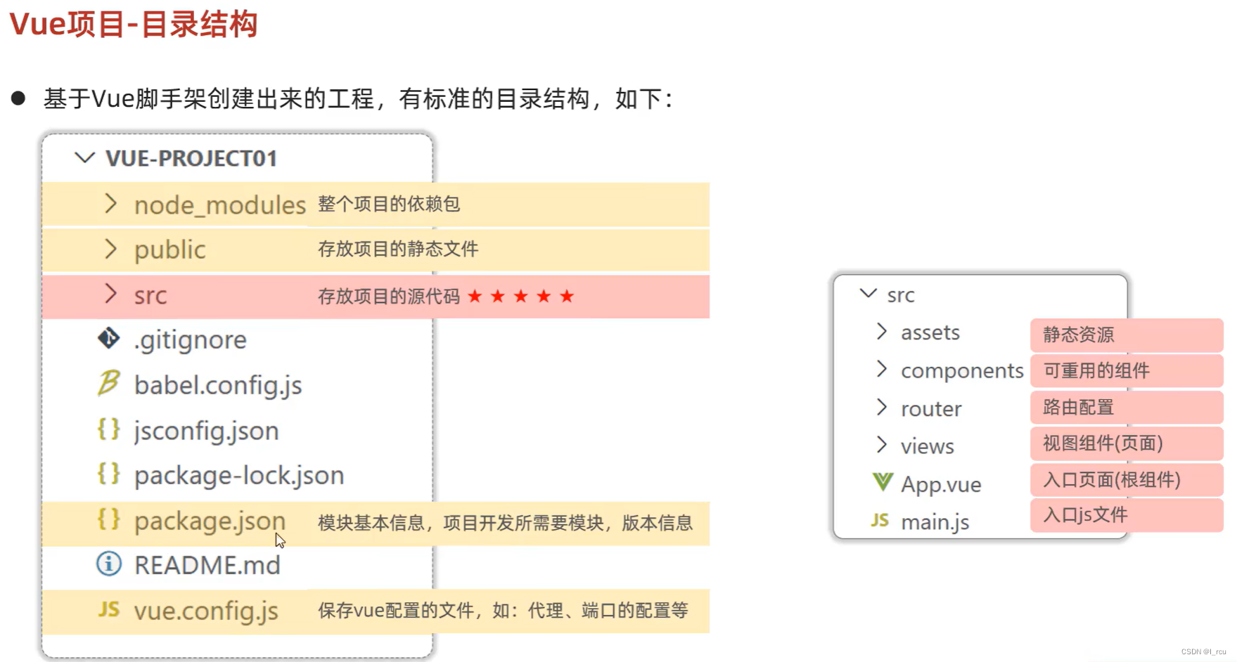 Vue 学习--Vue Todo List 项目的准备_在开发“todolist”案例之前,需要先完成一些准备工作,包括创建项目、引入 bootstr-CSDN博客