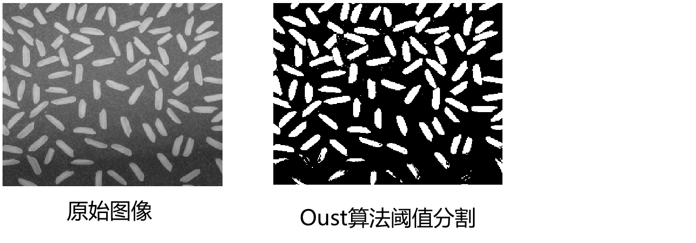 Matlab图像处理 最大类间方差阈值选择法（otsu）matlab Ostu Csdn博客 