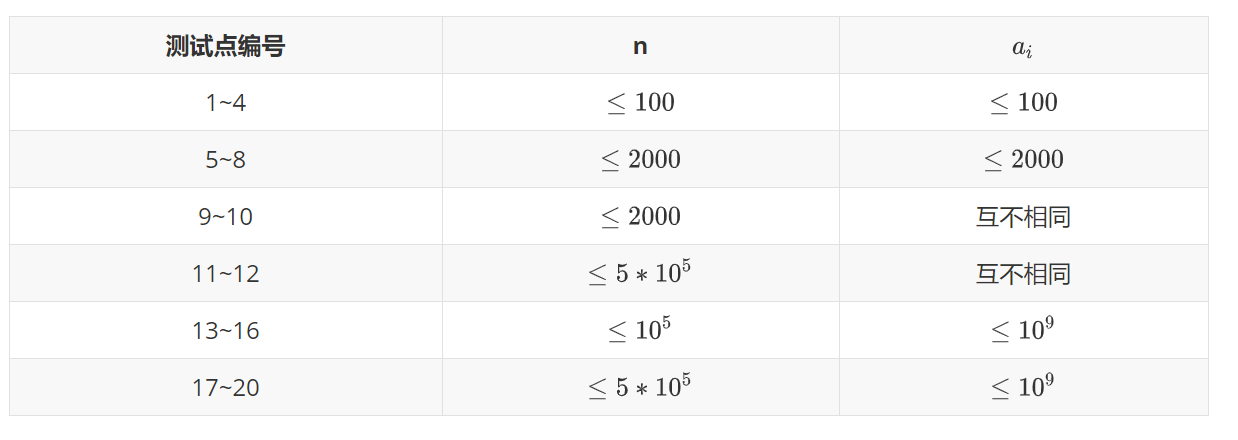 2023CSP-J复赛冲刺模拟赛五赛后补题报告_csp-j2023-CSDN博客