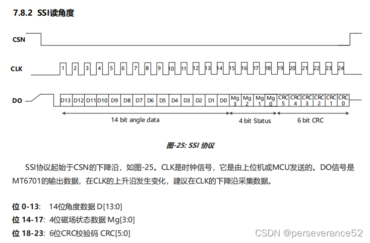Arduino 驱动MT6701磁编码器并读取角度数据-CSDN博客
