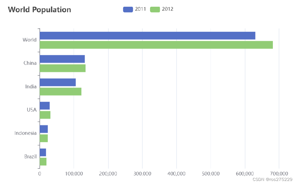 苍穹外卖 Day11 Apache Echarts 营业额统计 用户统计 订单统计 销量排名top10销量排名统计后端实现 Csdn博客