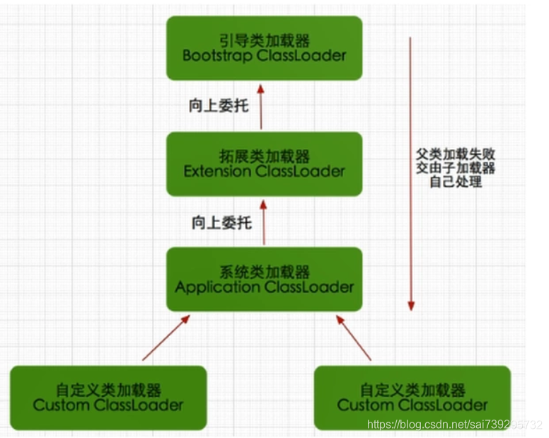 ClassLoader.loadClass()和Class.forName()的区别-CSDN博客
