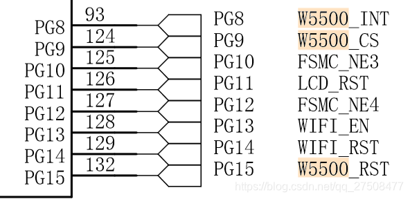 rt-thread+SAL+W5500 以太网Socket通信_rtthread sal socket protocol family input failed, -CSDN博客