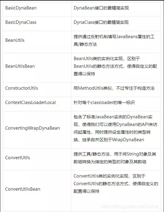Apache-Commons家族的八兄弟（上）_commons-codec:commons-codec-CSDN博客