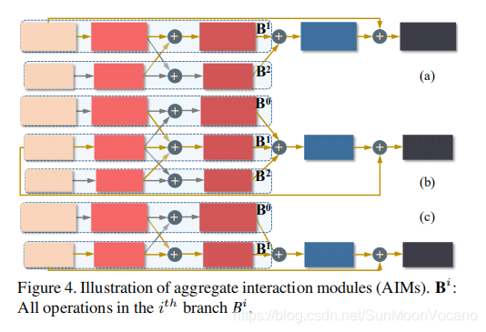 Multi-scale Interactive Network for Salient Object Detection（阅读记录）-CSDN博客