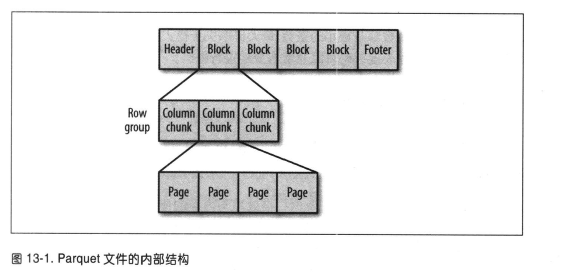 parquet 简介_parquet 源码-CSDN博客