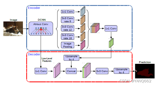 4deeplabv3的decoder网络结构的实现deeplab V3的decoder Csdn博客 0065