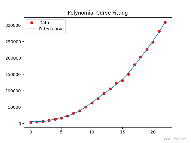 Python绘图：复杂函数图像绘制如何用python绘制复杂的函数图像 Csdn博客