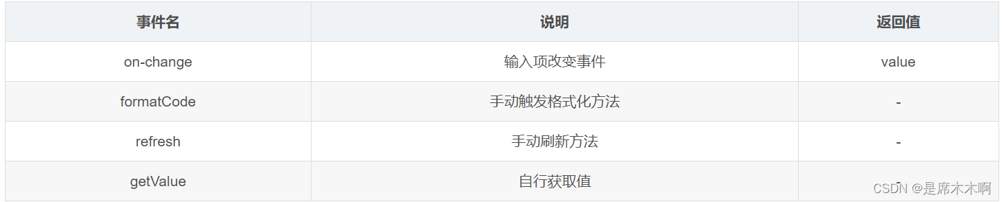 Vue：bin Code Editor格式化json编辑器bin Code Editor Csdn博客