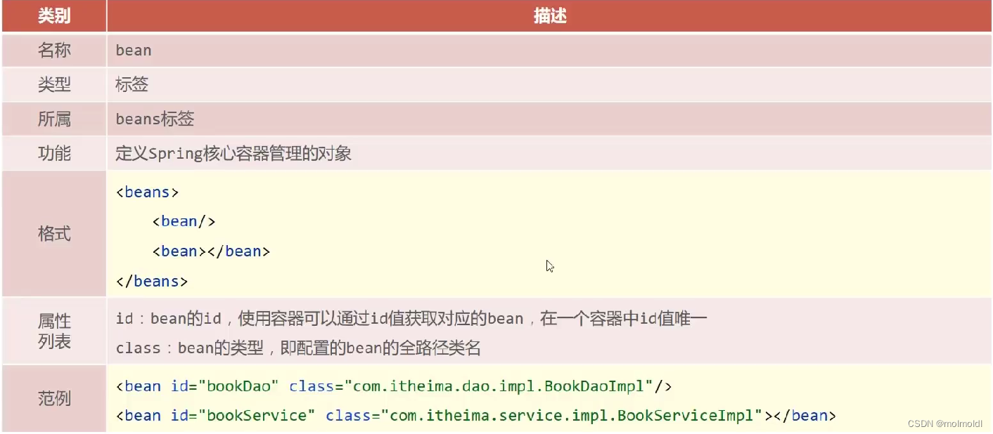 java-spring_bean基础配置_java 配置springbean-CSDN博客