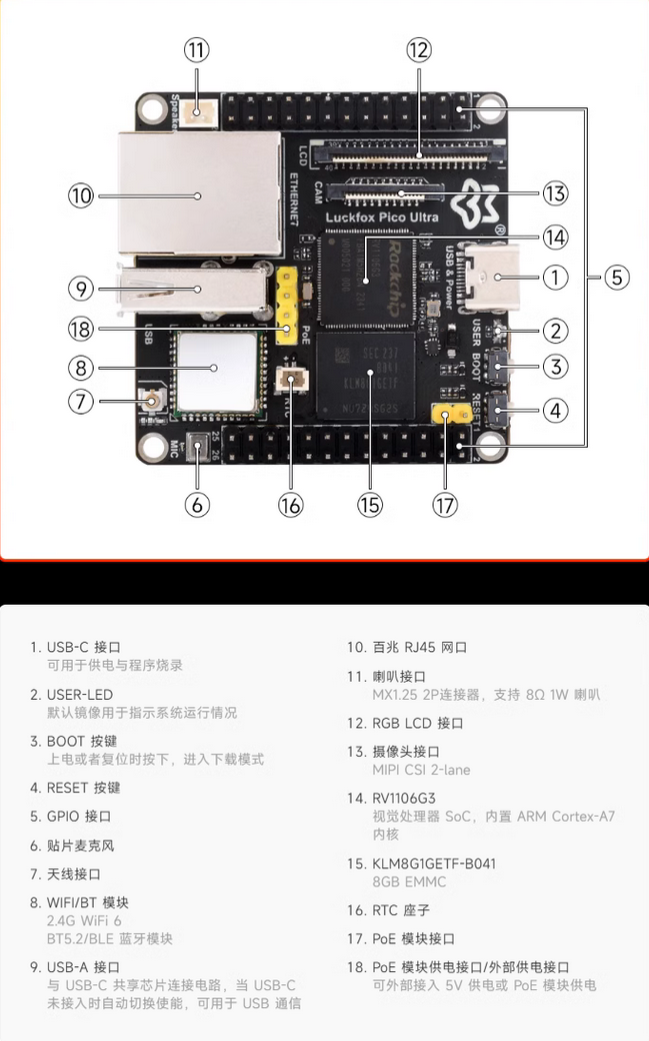 【Luckfox Pico Ultra】RV1106G3(256MB)使用-CSDN博客