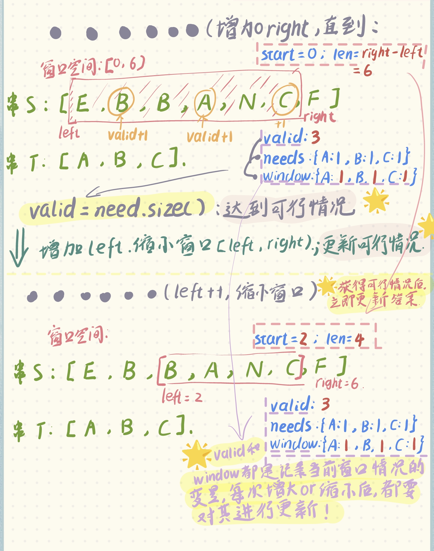 【leetcode每日一刷】数组双指针篇：977 有序数组的平方、76 最小覆盖子串（附滑动窗口法详解）c两边向中间递减的函数 Csdn博客