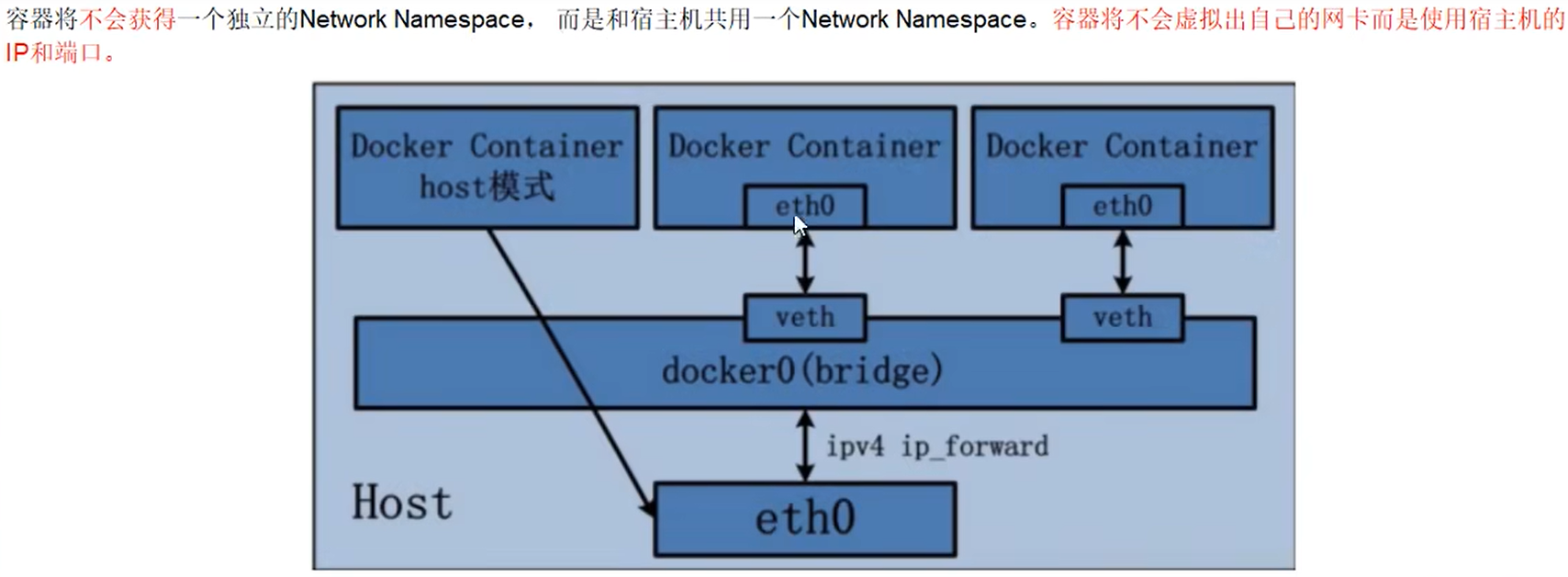 Docker Network_docker network常用指令-CSDN博客