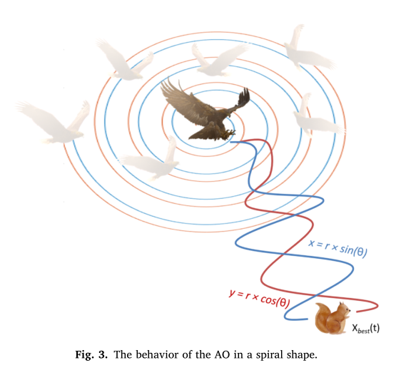 【智能优化算法】Aquila Optimizer：一种元启发式优化算法-CSDN博客
