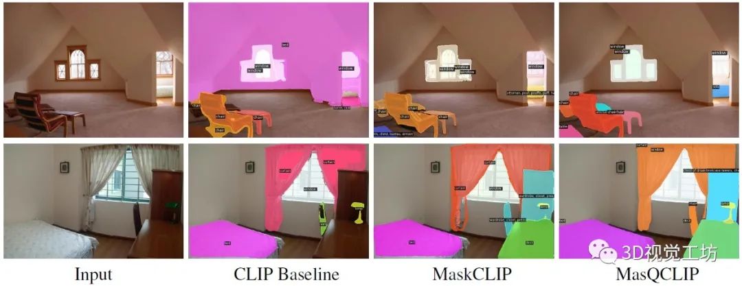 北大&清华最新开源 | 三项SOTA！MasQCLIP：开放词汇通用图像分割新网络-CSDN博客