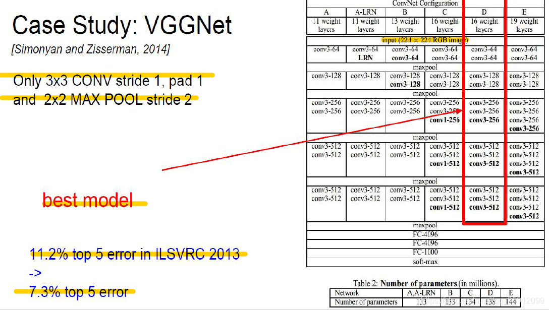 VGGNet深度解析-CSDN博客