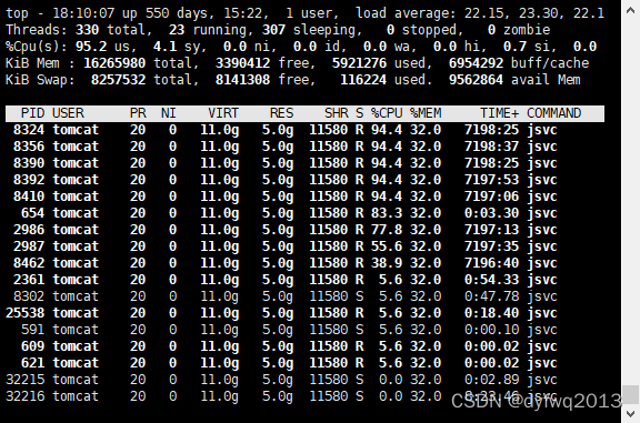 记录一次hashMap导致cpu负载率高_java hashmap吃cpu-CSDN博客