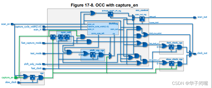 Mentor-dft 学习笔记 day48-OCC With Capture Enable &Clock Control Operation ...