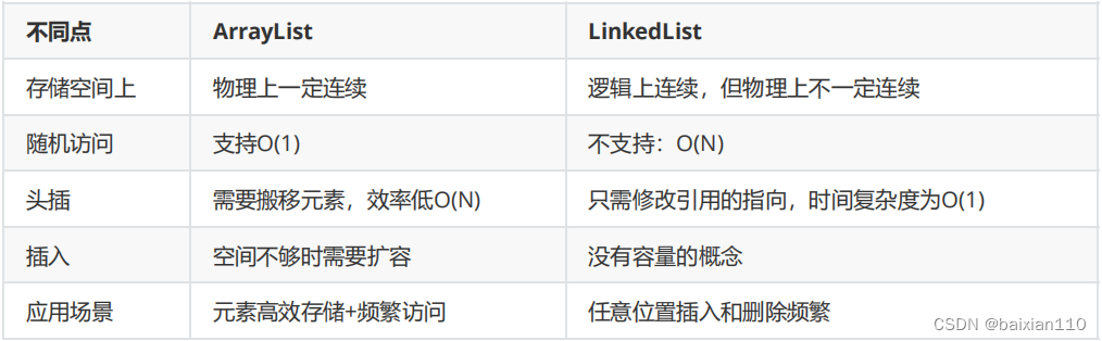 Java链表——linklist详解java Linklist Csdn博客