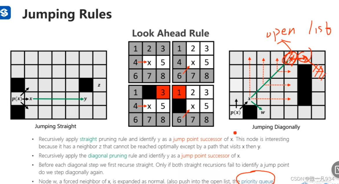 自动驾驶规划：混合A*、RRT*与路径搜索算法详解-CSDN博客