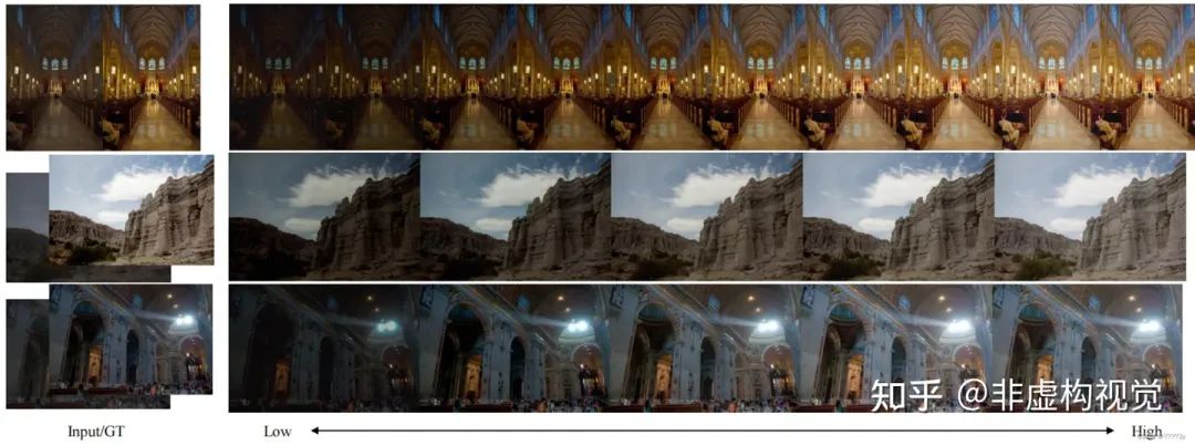 ACM MM 2023 | CLE Diffusion：可控光照增强扩散模型-CSDN博客