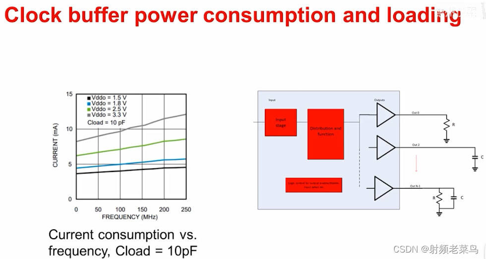 【无标题】_电平转换buffer-CSDN博客
