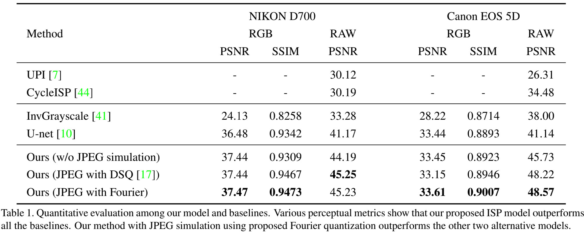 逆转ISP，港科大陈启峰团队提出了可逆ISP_rawpy 逆isp算法-CSDN博客