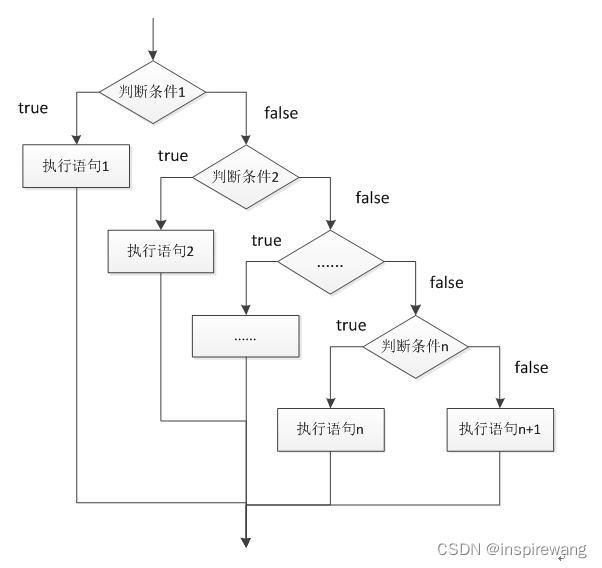 TCL语法详解之if语句_tcl if-CSDN博客