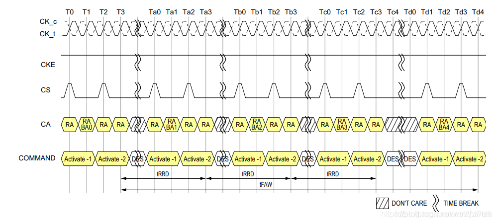 LPDDR4协议规范之 （四）命令和时序(转自https://blog.csdn.net/YJFeiii/article/details/105475327)_lpddr4x协议解读-CSDN博客