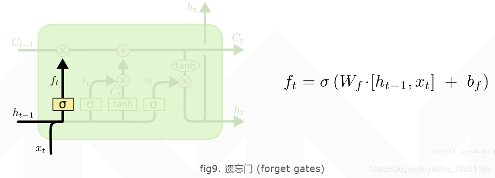（译）理解LSTM网络 ----Understanding LSTM Networks by colah_understanding-lstms-CSDN博客
