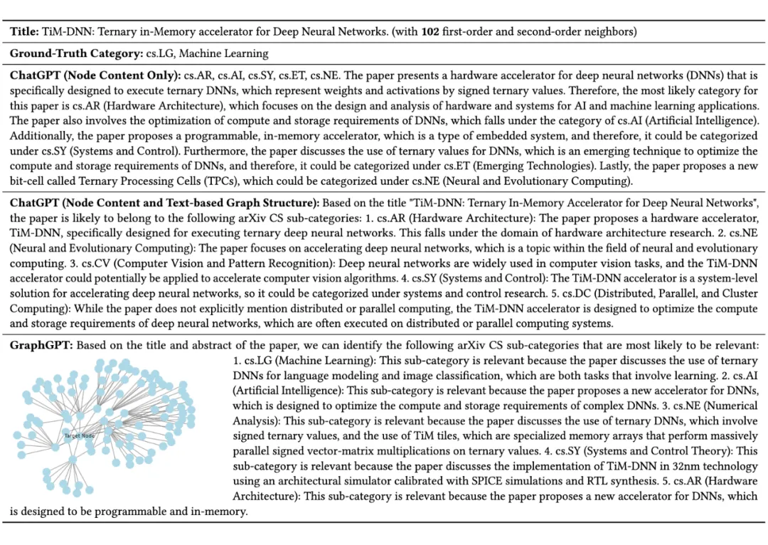 GraphGPT：让大模型读懂图数据_大模型读图-CSDN博客