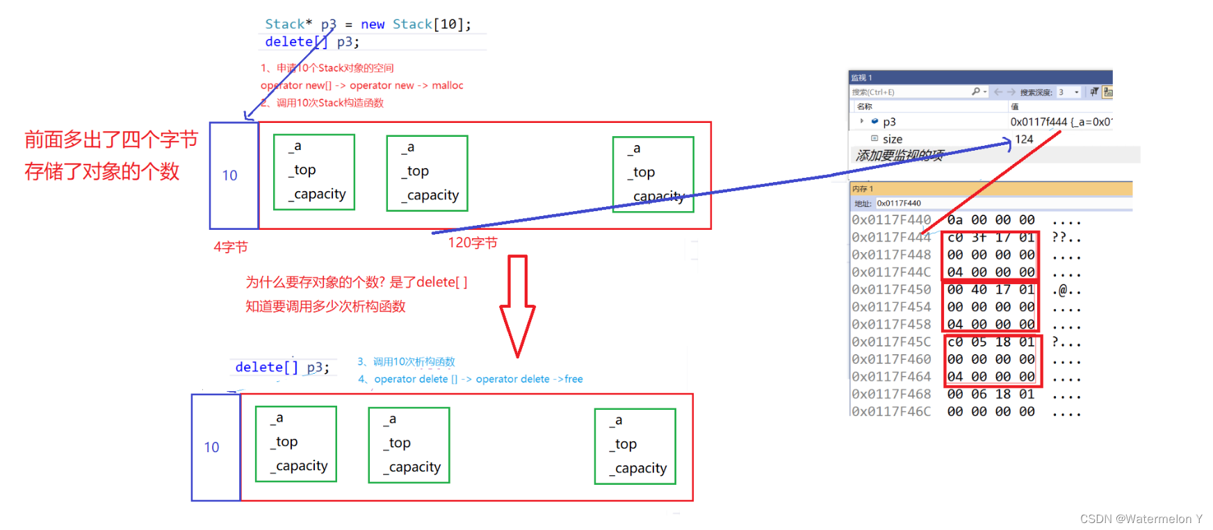 【C++】new 和 delete-CSDN博客