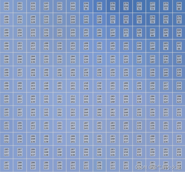 【opencv C++学习笔记】1_c++ opencv zeros-CSDN博客