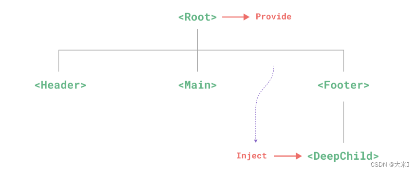 vue3 setup语法糖写法基本教程_vue3 setup mounted-CSDN博客