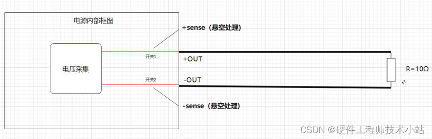 硬件测试入门-聊聊Sense_sense线-CSDN博客